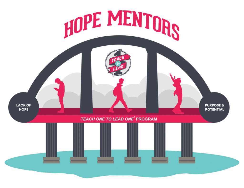 Home - Teach One to Lead One